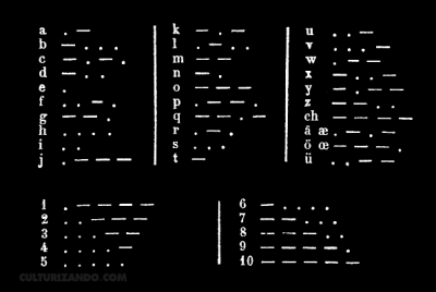 ¿Cómo funciona el Código Morse? – culturizando.com | Alimenta tu Mente